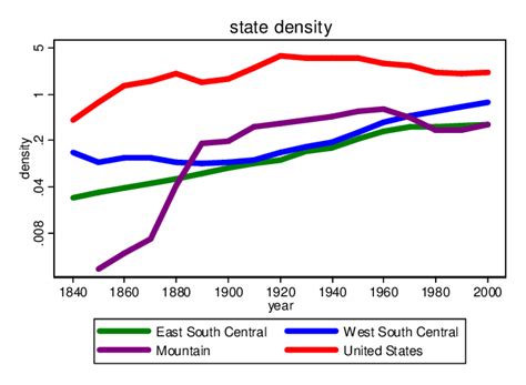 Average Population Density Download Scientific Diagram