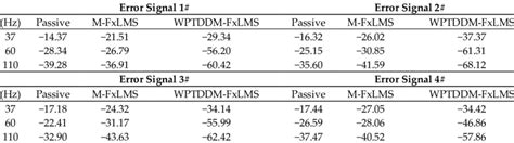 Simulation Results With Two Algorithms Download Scientific Diagram
