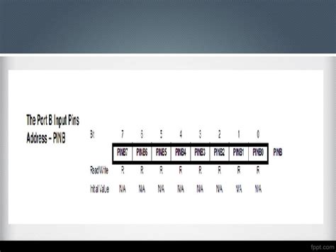 Avr Atmega 8 Microcontroller Introduction Atmega 8 Is