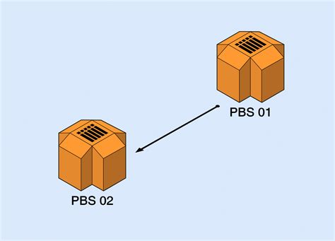 Proxmox Backup Server Backup Open Source Enterprise Rackone It