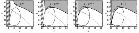 Properties Of The Fundamental Angular Frequency Of The Radial Harmonic Download Scientific