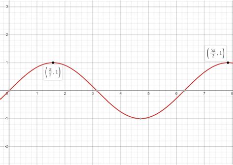 31 Periodic Phenomena In Ap Precalculus