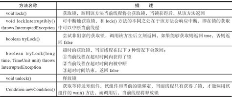 java里的锁总结synchronized隐式锁Lock显式锁volatileCAS Life Goes On 博客园