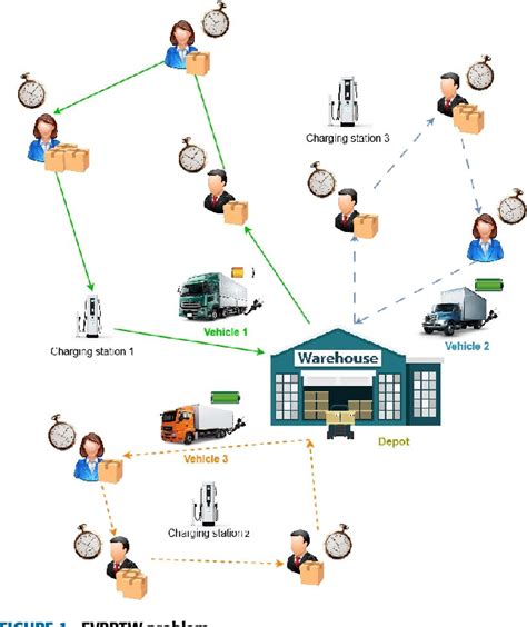 Figure From A Novel Routing Solution For EV Fleets A Real World Case Study Leveraging Double