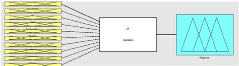 Fuzzy Inference System Block Diagram Download Scientific Diagram