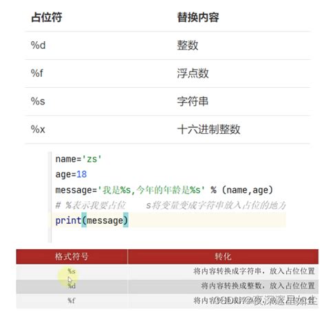 Python学习day02 Csdn博客
