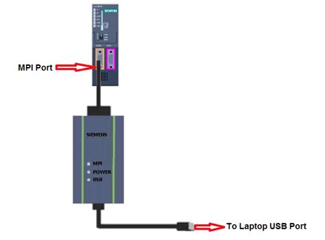 Connect To The Siemens S7 Plc Instrumentationtools