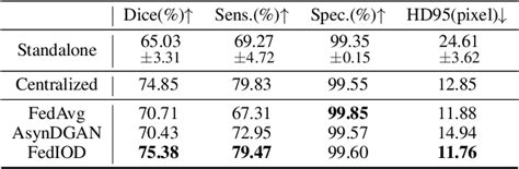 Federated Learning Via Input Output Collaborative Distillation