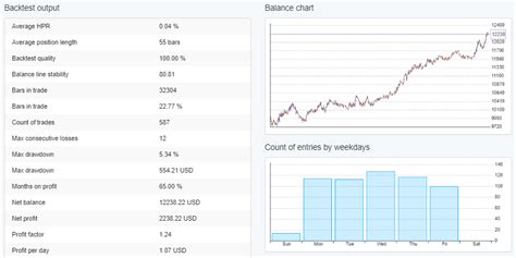 Expert Advisors Algorithmic Trading Robots Ea Trading Academy