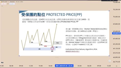 中文ict Smc交易策略 订单块交易 ｜银色子弹｜海龜湯turtle Soup Short｜cryptotraderkai Youtube