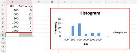 3 Ways To Make A Histogram In Microsoft Excel How To Excel