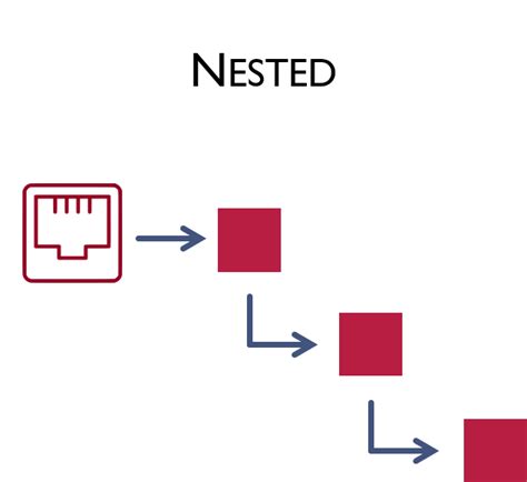 Firewall Filters Network Direction