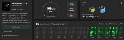 leetcode 365daysofcode dsa problemsolving codingchallenge… prathamesh patil
