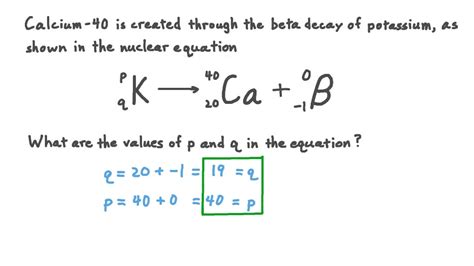 Beta Decay Symbol