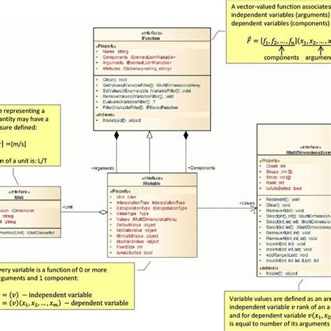 Vector Value Function Class Diagram Download Scientific Diagram