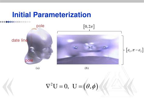 Ppt Recent Progress In Mesh Parameterization Powerpoint Presentation Id 1422831