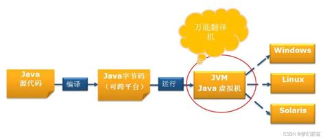 It鄙视链：做前端的鄙视做后端的开发的歧视链路 Csdn博客