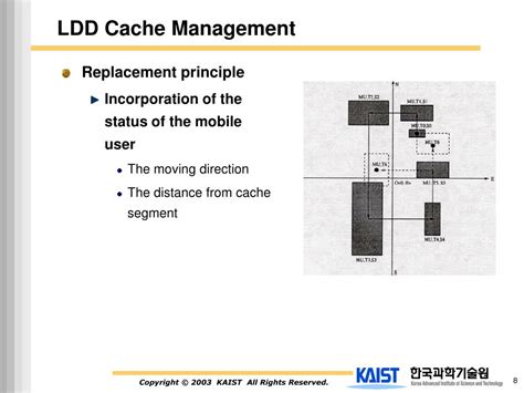 Ppt Using Semantic Caching To Manage Location Dependent Data In