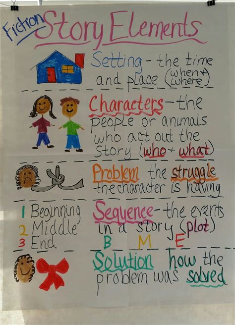Problem And Solution Graphic Organizer For 1st Grade