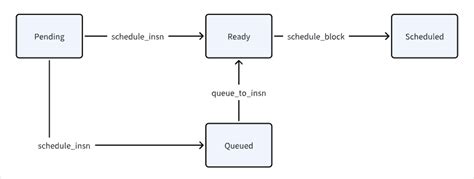 gcc优化 gcc 优化 csdn博客