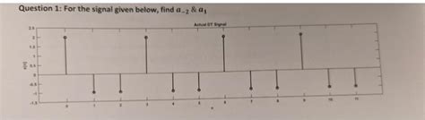 Solved Question 1 For The Signal Given Below Find A2 Chegg Com