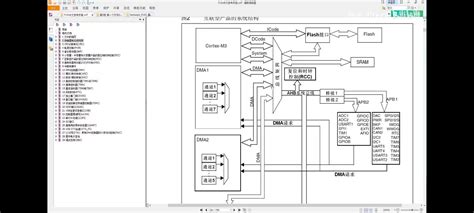 第6讲 第一个外设（gpio3cortes M3内核通过总线矩阵对外设提了 Csdn博客