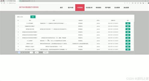 Python医疗问答系统 知识图谱 智能问答机器人 深度学习 可视化 Ne04j图形数据库 Bert模型 Django框架 毕业设计 Csdn博客