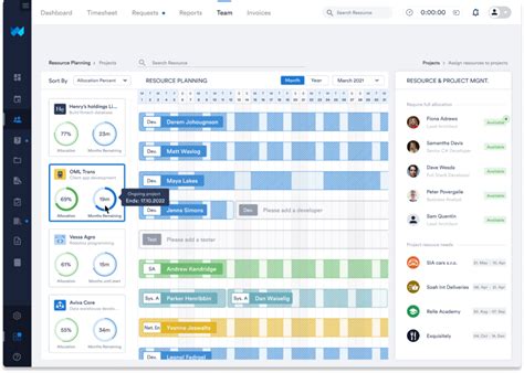 Project Pipeline Management Steps Tips Weekwise