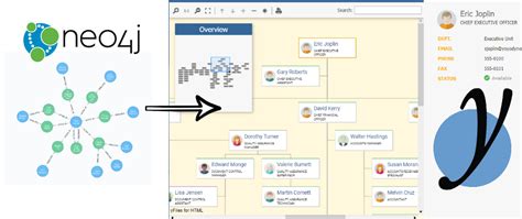 Visualizing Neo4j Database Contents Like A Pro