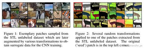 自监督 论文笔记（一）discriminative Unsupervised Feature Learning With Convolutional Neural Networks Csdn博客