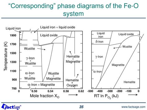 The Comprehensive Guide To Understanding The General Phase Diagram