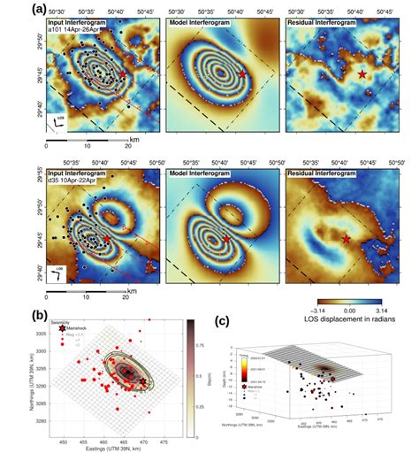 Coseismic Slip Distribution Inversion Results A The First And Second Download Scientific