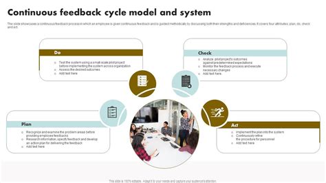 Continuous Feedback Cycle Model And System PPT Slide