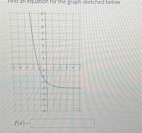 Solved Find An Equation For The Graph Sketched Below