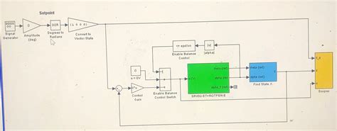 Solved It Is A Simulink Model Of A Physical Inverted Pendulum And