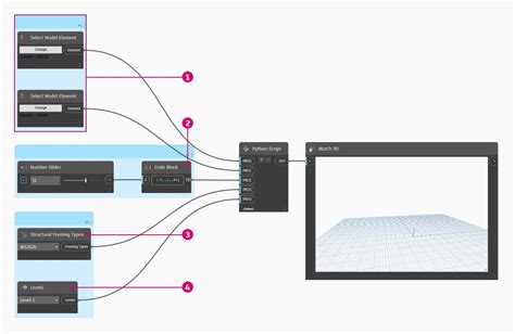 python 和 revit dynamo