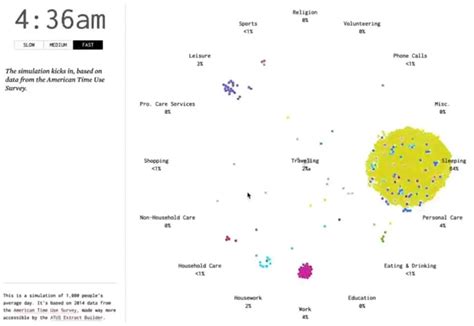 Chibuzo Cyprian Ejike On Linkedin Data Transformation Visualization Storytelling Dataanalysis