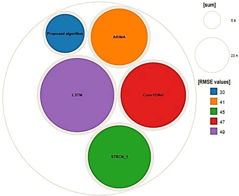 frontiers deep learning based marine big data fusion for ocean