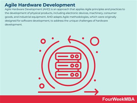 Agile Hardware Development Fourweekmba