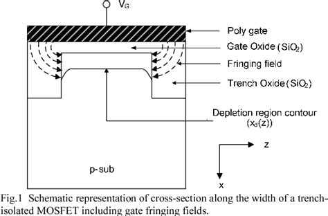 Figure 1 From Effect Of Gate Fringing And Dopant Redistribution On The