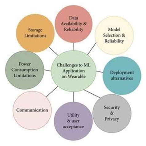 Machine Learning Healthcares General Machine Learning Challenges And