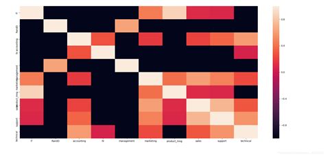 Python交叉分析学习笔记杨大仙的博客 Csdn博客python 交叉分析