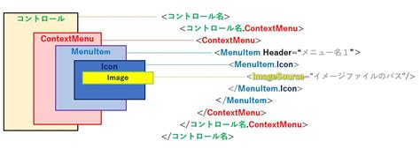 WPF簡単サンプル満載ContextMenu攻略 初学者DIYプログラミング入門