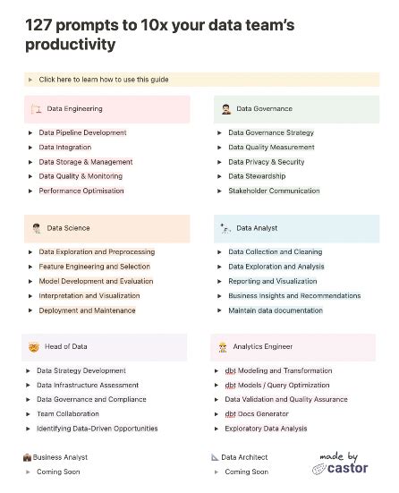 top 127 chatgpt prompts for data teams