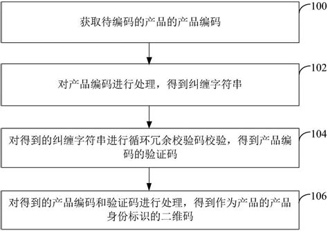 Two Dimensional Code Encoding Method And Apparatus Eureka Patsnap
