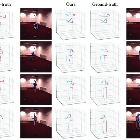 Sorted List Of Cluster Centers From The Human3 6m Dataset K 50 Download Scientific Diagram