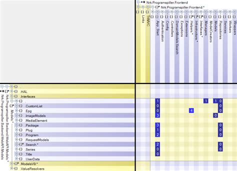 Decoupling Legacy Code Using Ndepend