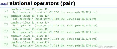 Mapandandunordered Map Voidgamespace