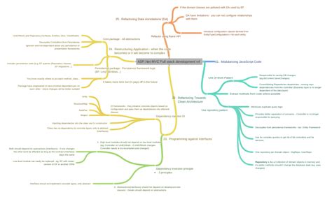 asp mvc full stack development v4 refactoring towards clean…