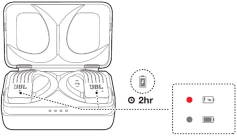 Jbl Endurance Peak Manual Manualslib
